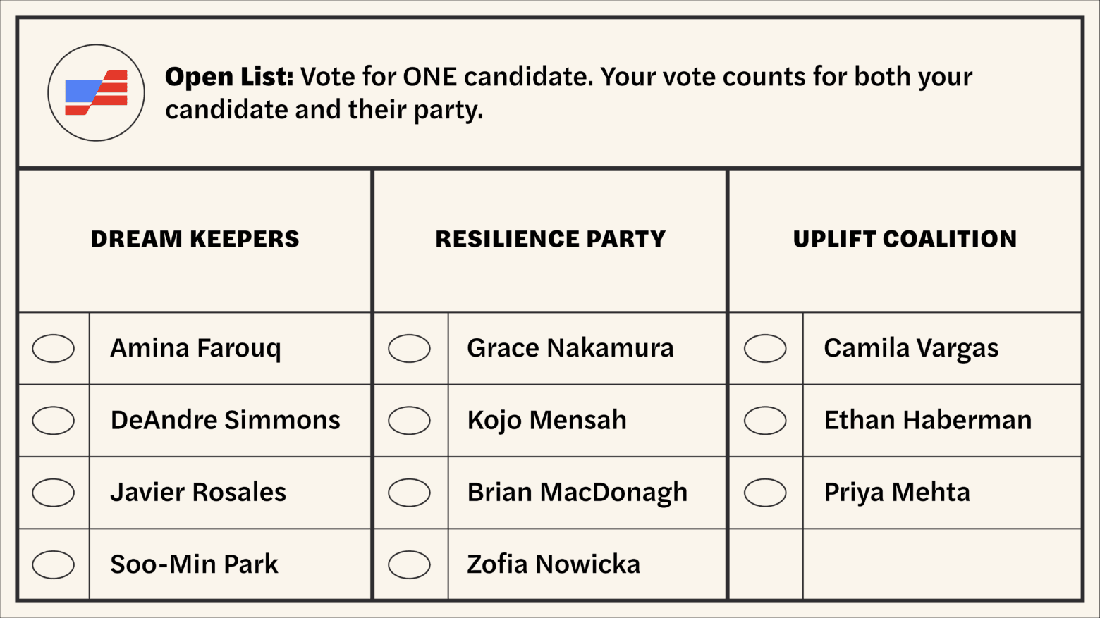 Proportional representation, explained