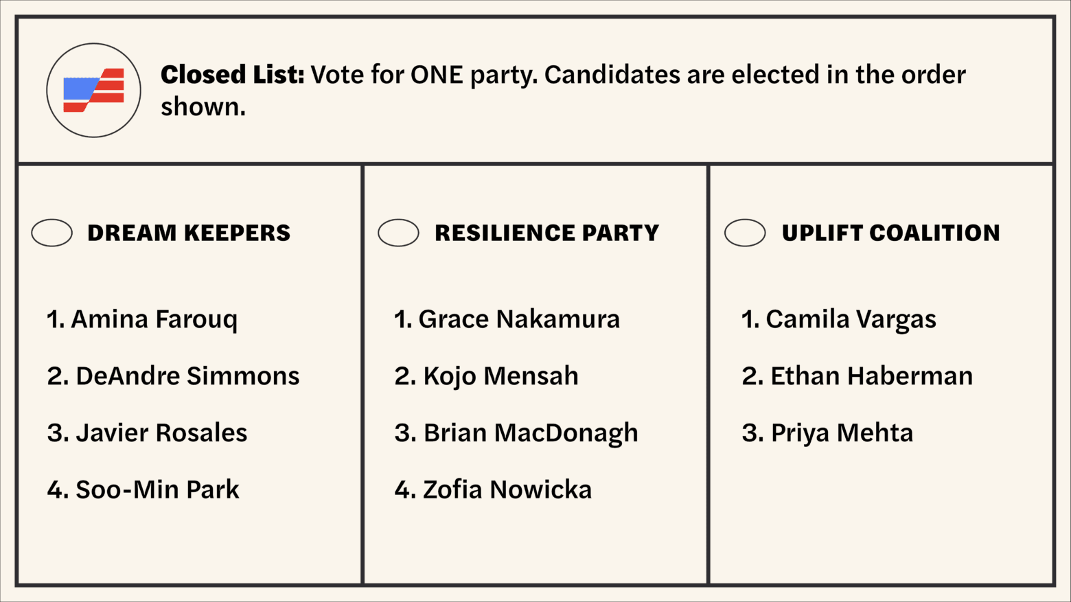 Proportional representation, explained