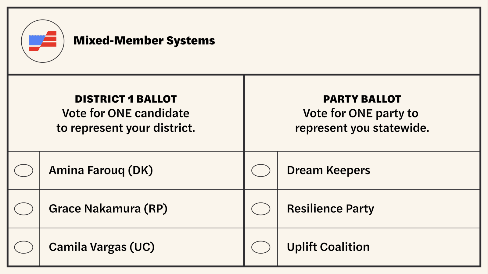 Proportional representation, explained