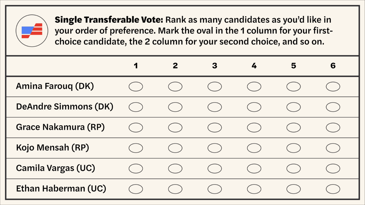 Proportional representation, explained